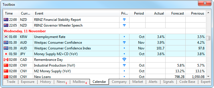 Fundamental Analysis – Orbex Help Center