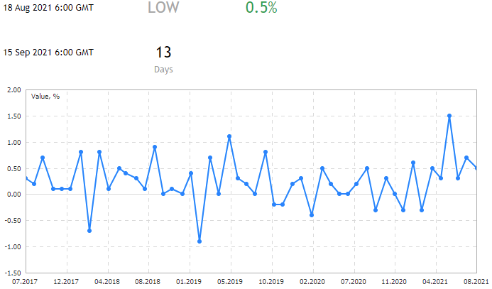 Retail Price Index – Orbex Help Center